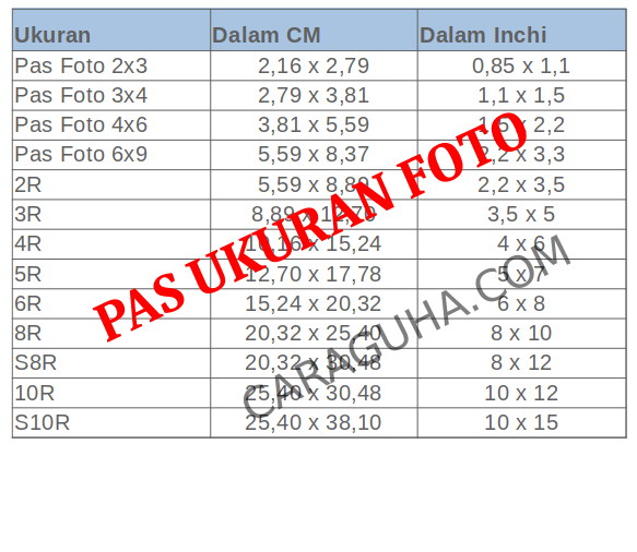 Ukuran Pas Foto 4x6 3x4 2x3 Dalam Pixel CM Inchi dan Lainnya - Caraguha